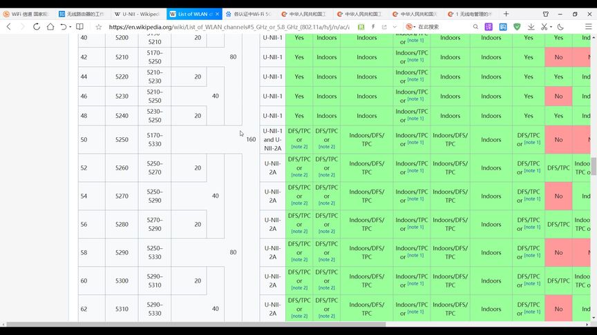 华为WiFi5比小米WiFi6好?并不是那回事!