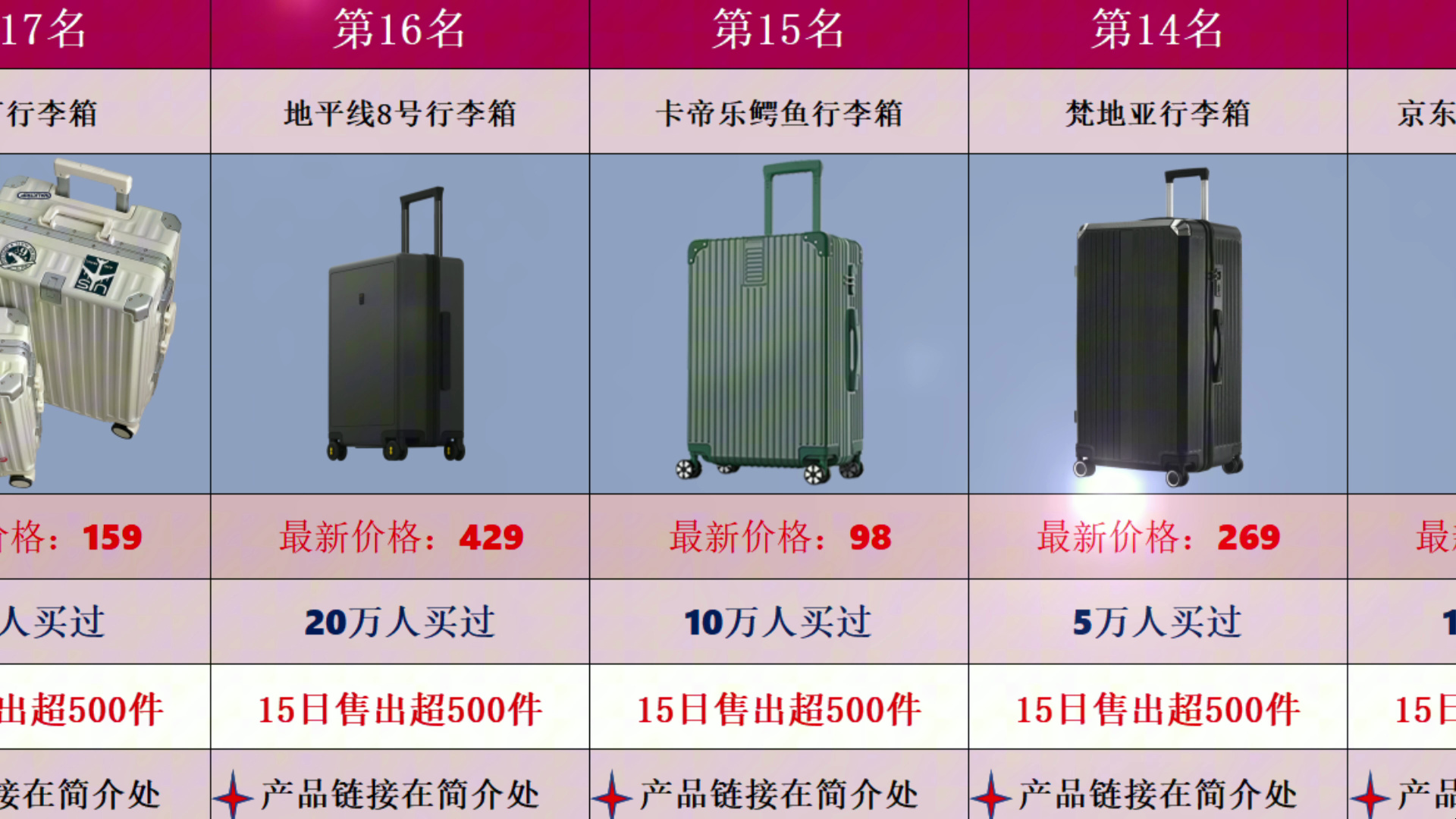 2024年4月行李箱热卖榜TOP30,哪些品牌最受欢迎?盘点行李箱热卖榜...