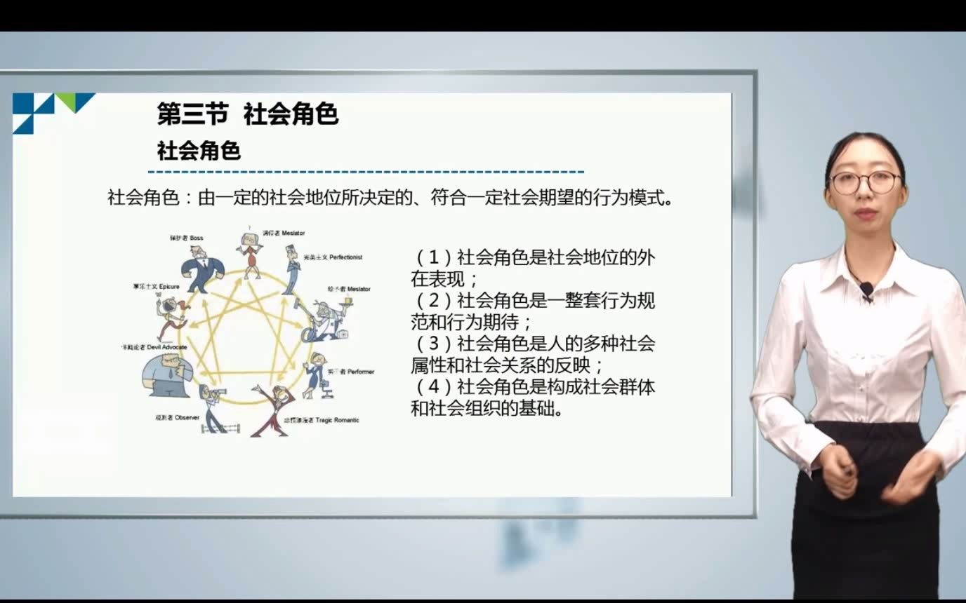 社会学概论丨第四章(第3节)社会角色.wmv