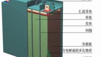 汽车蓄电池的使用和维护