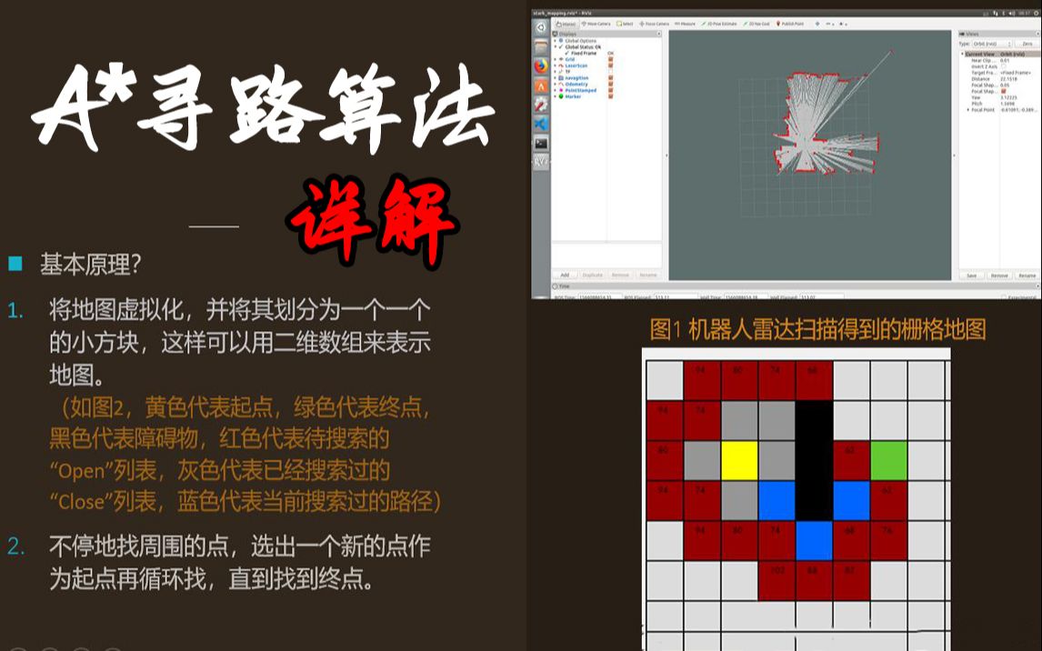 程序员高级算法:A * 寻路算法!腾讯百度必备高级算法,写地图,做游戏...