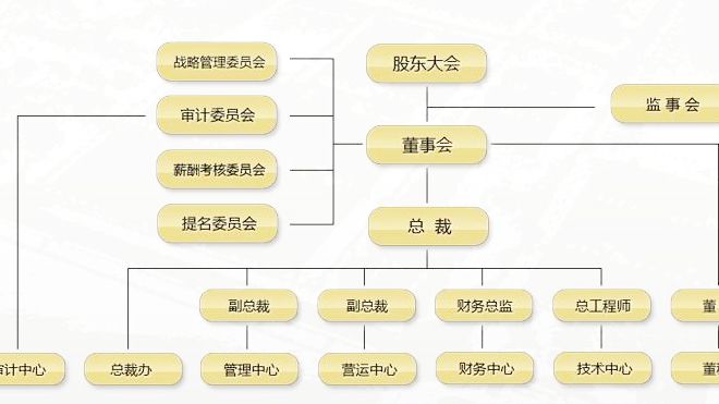 01.企业注册之组织类型选择