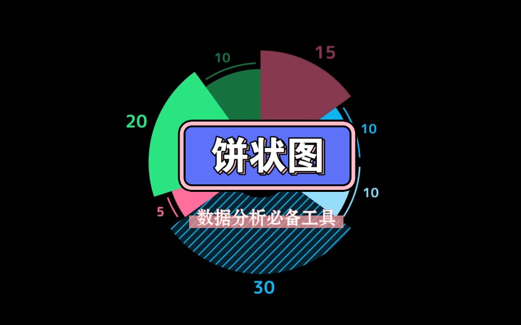 饼状图:数据无言,我们让它说!
