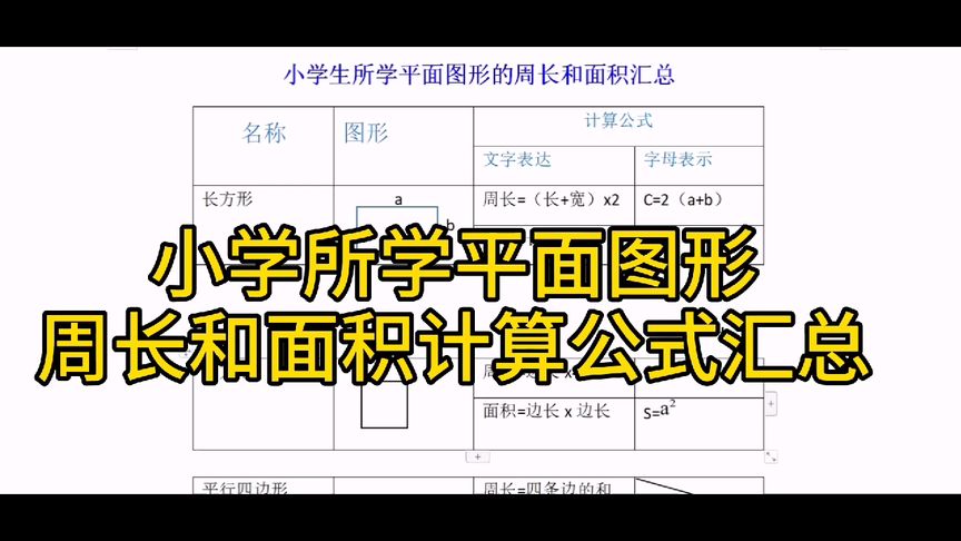 数学老师讲数学:小学数学平面图形周长和面积公式汇总,了解一下