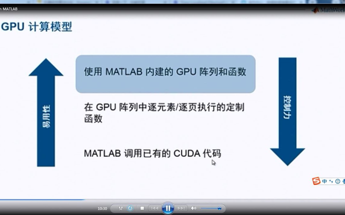 基于MATLAB的GPU加速计算