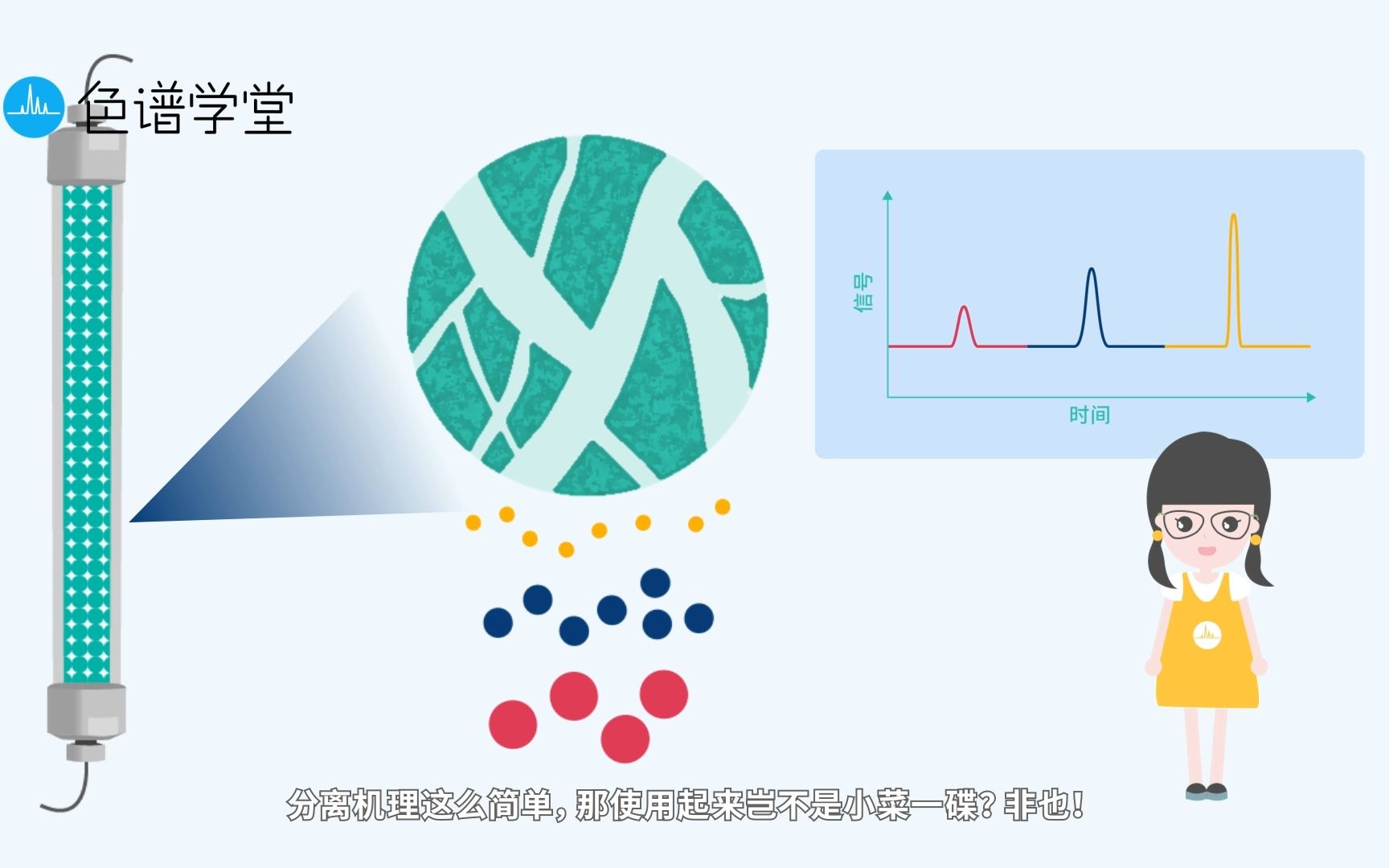 五分钟了解大分子分析利器——体积排阻(SEC)色谱