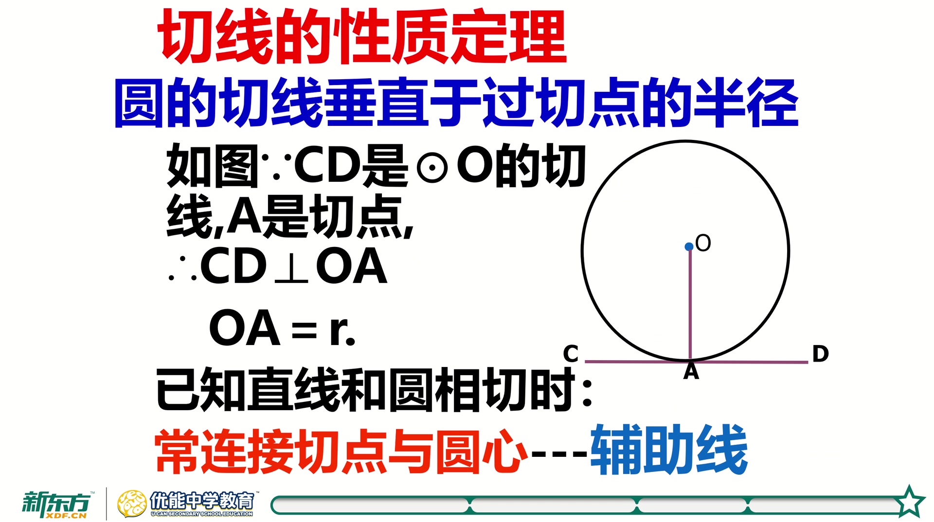 【强哥数学】圆之切线的性质及判定定理(必会定理)