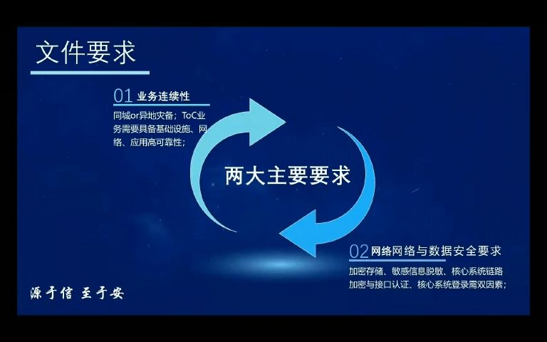 《非银机构业务连续与数据安全风险管理评估指引》业务机会2023-7-13