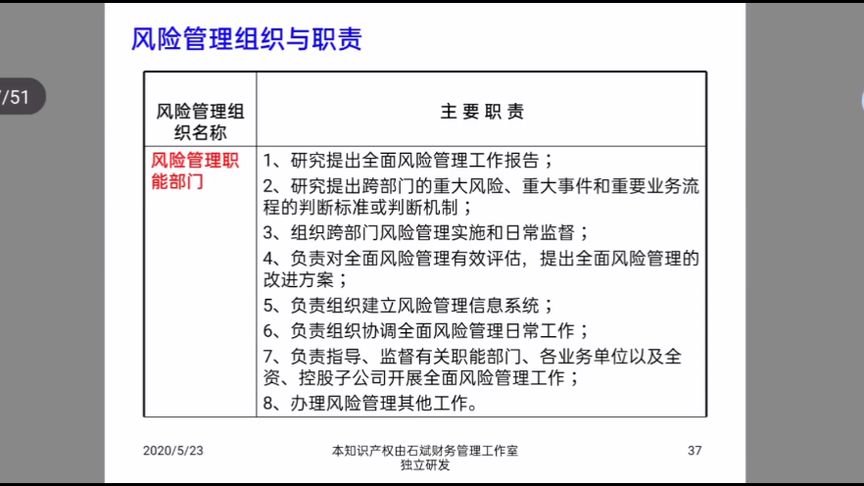 风险管理部门的职责是什么?如何做到!