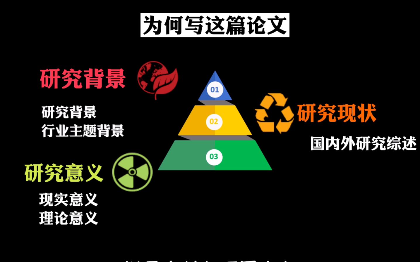 论文写作中前言、摘要、结论有何不同?在整篇论文中处于什么样的...