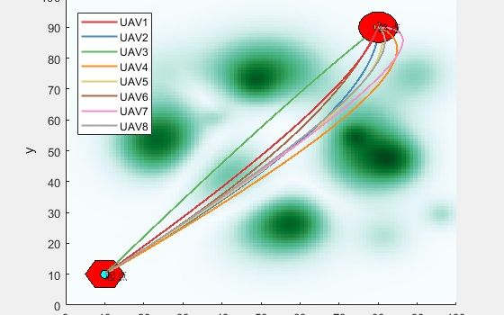 MATLAB无人机集群路径规划(十三):孔雀优化算法( Peafowl ...