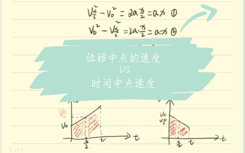 位移中点的速度VS时间中点速度