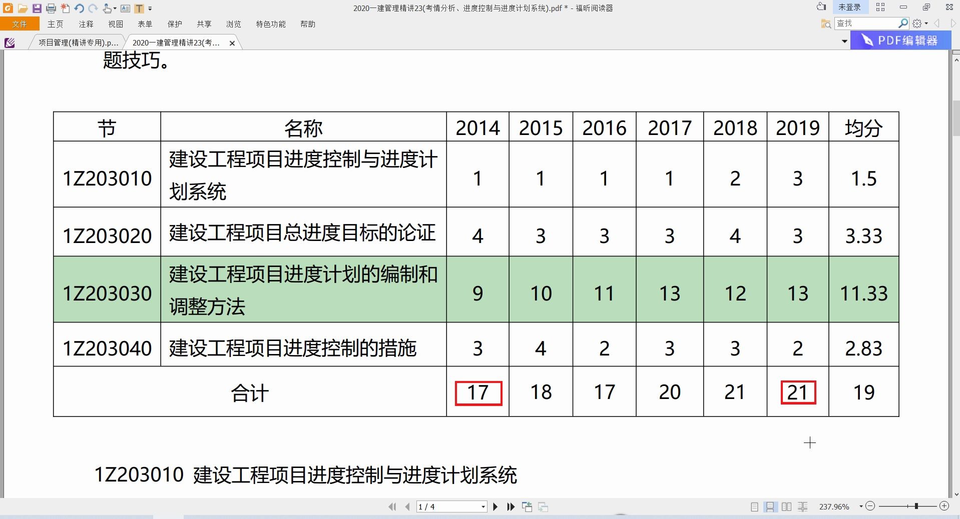 2020一建管理精讲23(考情分析、进度控制与进度计划系统)