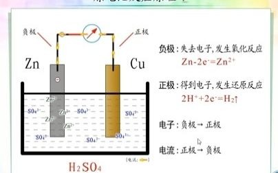 原电池反应原理动画-优酷