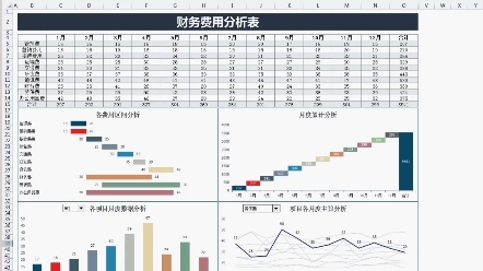掌握这些,新手也能做财务数据分析!