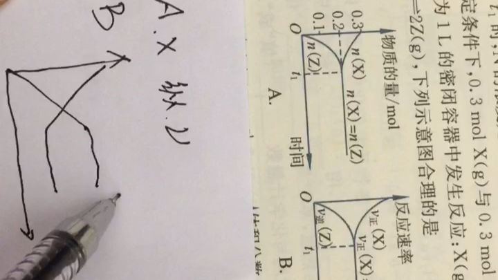化学反应的限度