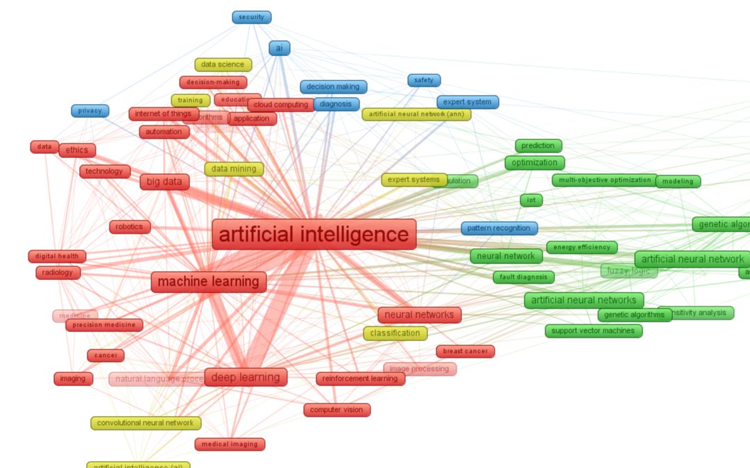 《万能同义词合并5.0》一键批量合并+删除--CiteSpace、VOSviewer、...