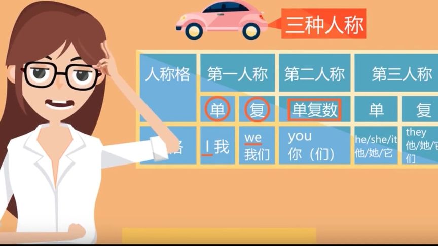英语语法课堂 - 人称代词主格