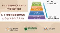 数据存储的层次结构:这个金字塔你了解吗?
