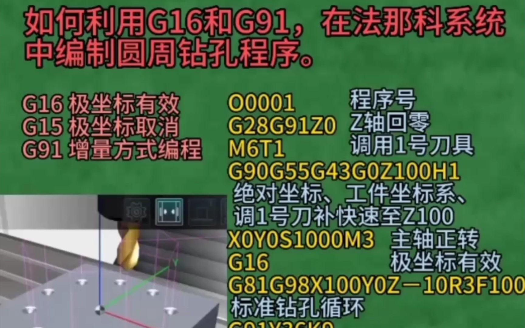 如何利用G16和G91,在法那科系统中编制圆周钻孔程序。