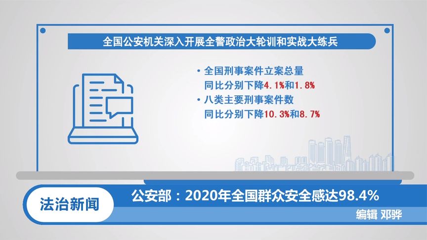 公安部:2020年全国群众安全感达98.4%|法治天地