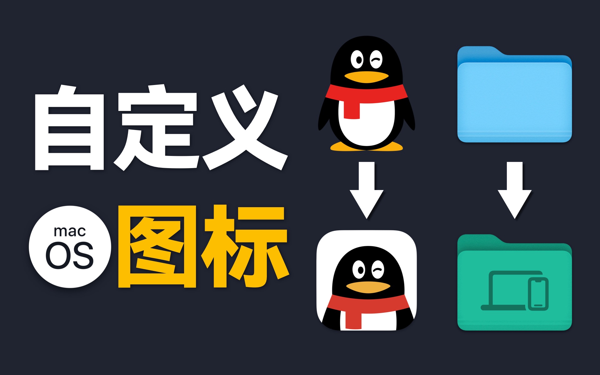 【macOS美化】3分钟,实现图标圆角矩形大一统!