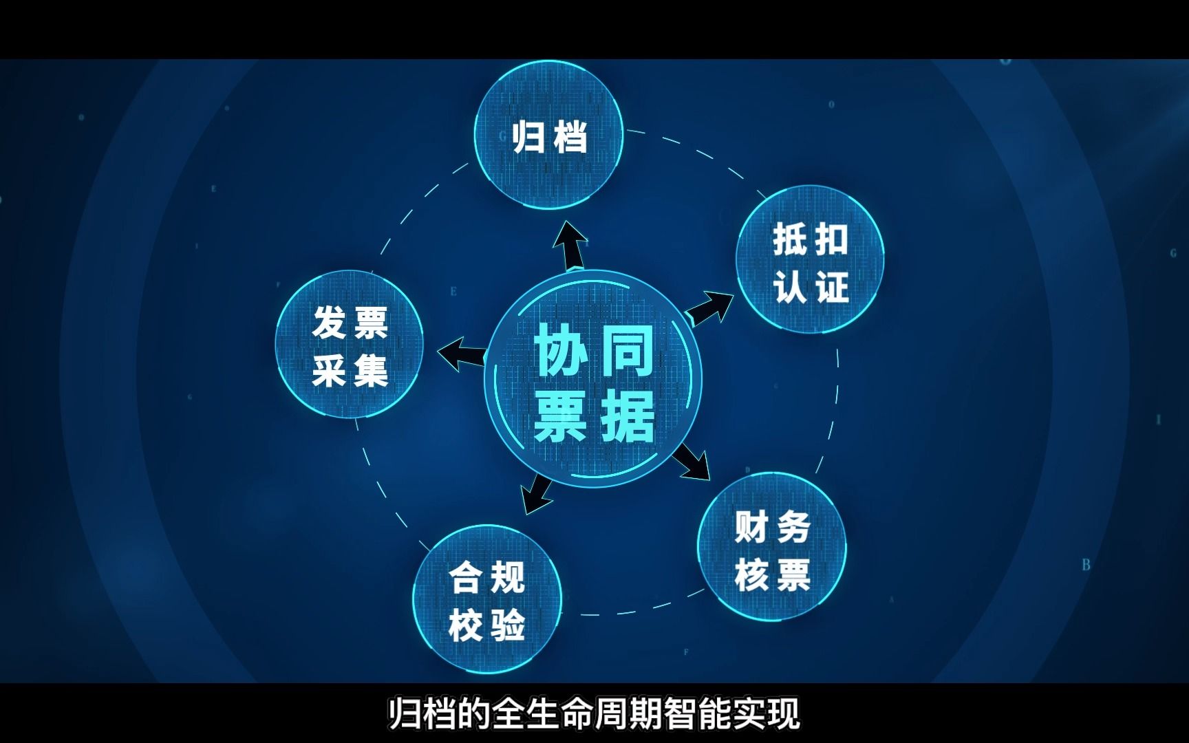 协同票据管理,协同票据,实现从票据采集,合规校验,财务票据,抵扣认证,...