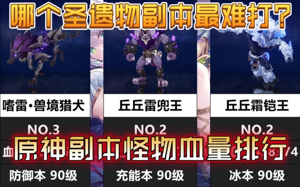 原神副本怪物血量排名,哪个圣遗物副本最难打?秘境原魔血量排行榜!_...