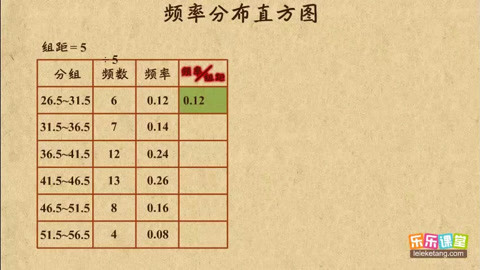 频率分布直方图方差计算公式