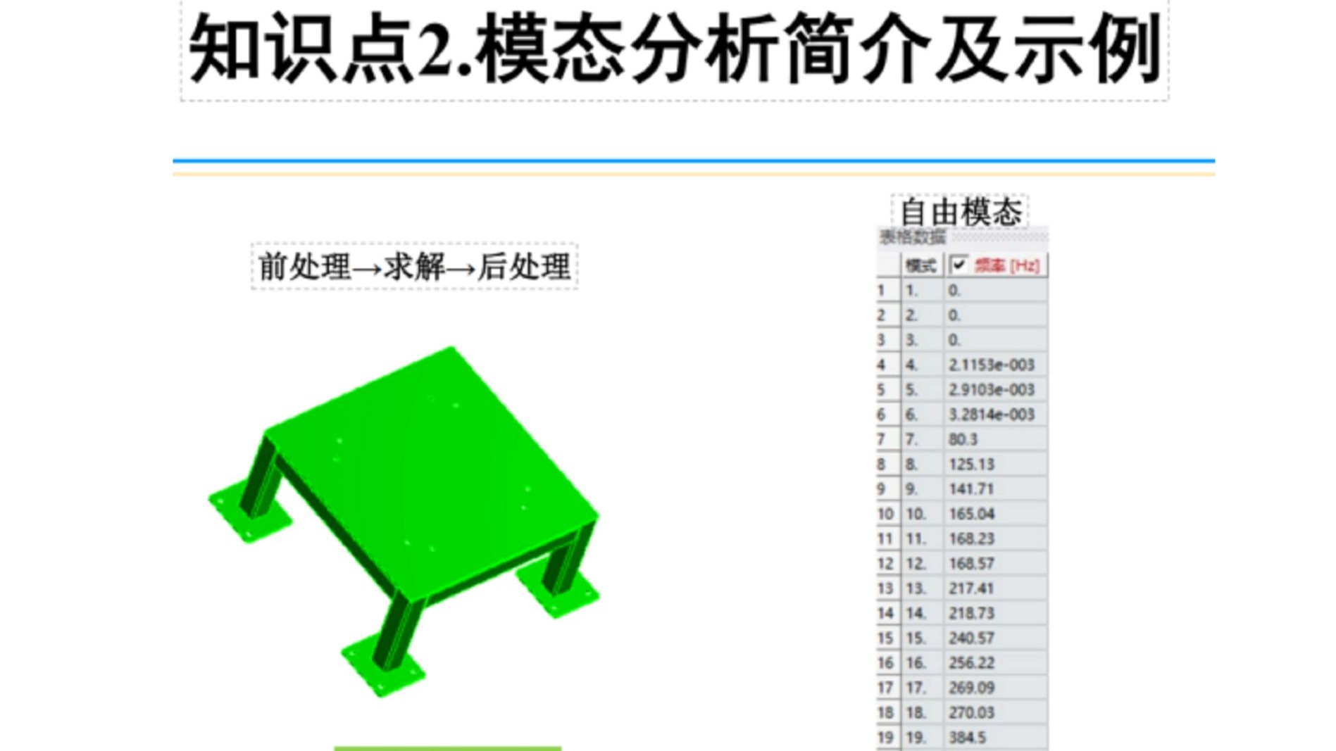 一文搞懂:ansys workbench模态分析 = 自由模态 + 约束模态?