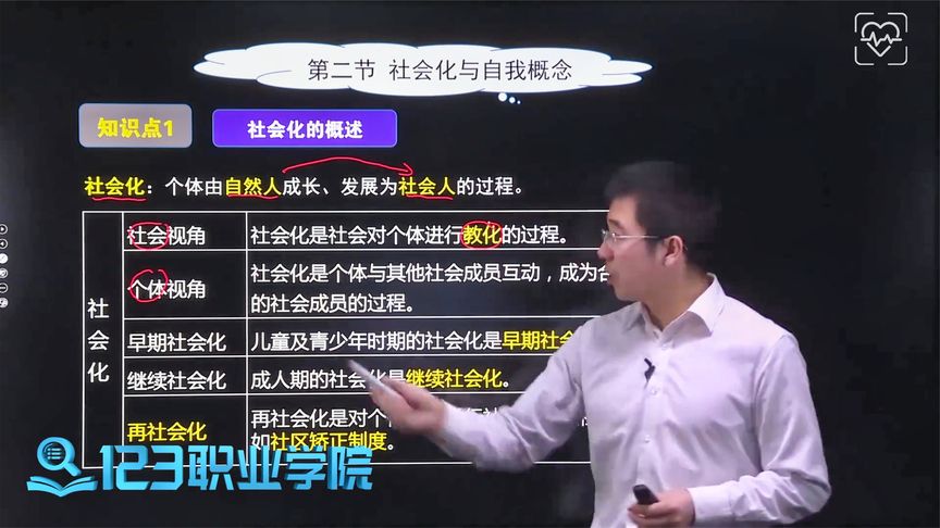 在心理学中,社会化的概述是如何阐释的?