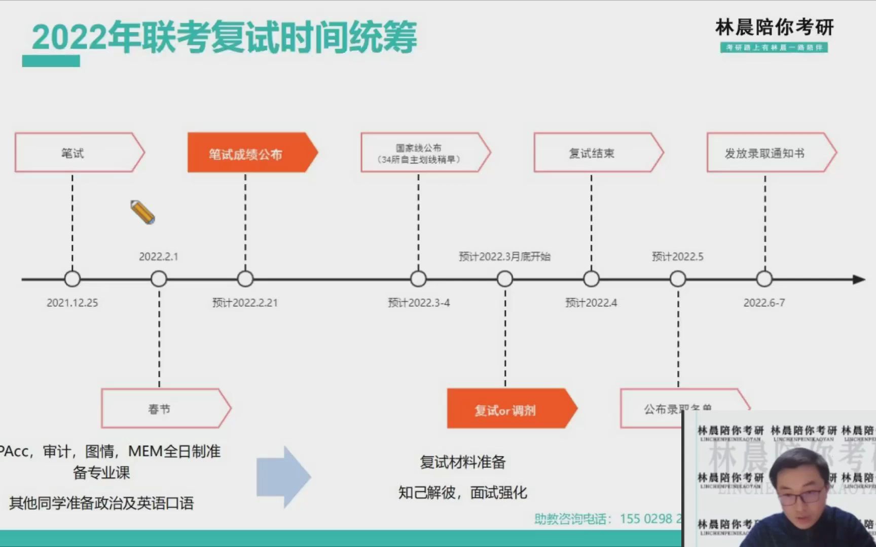 ...联考相关专业MBA MPA MEM复试流程 MBA复试时间线 林晨陪你考研