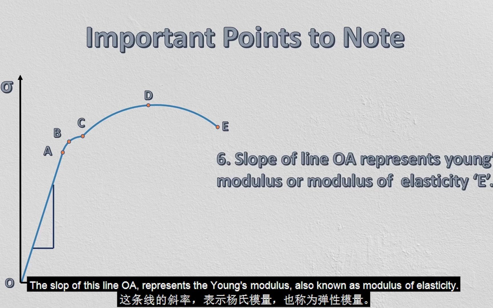 材料力学-第二章材料力学性能-拉伸试验