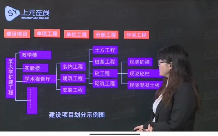 如皋#如城市区造价员培训--你懂单元工程和单位工程的区别吗?