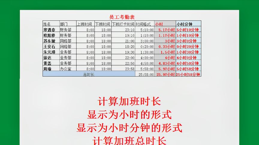excel计算加班时长,并转化为小时,或者几小时几分钟