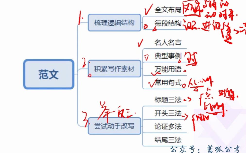 16、事业单位考试01-精选范文30篇-第16篇_01