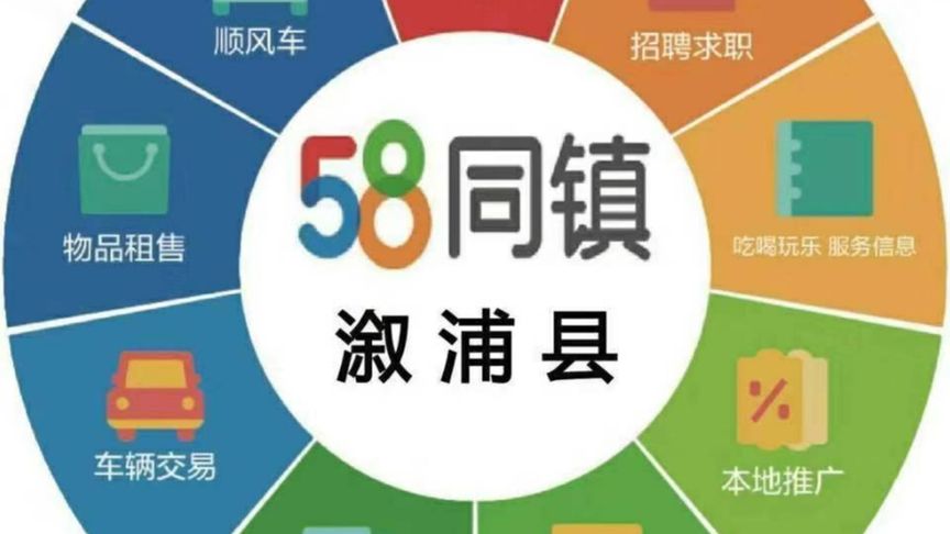 58同镇,乡镇网络全覆盖,同镇推广,业绩上涨,找什么都上58同镇