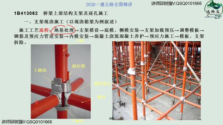2020一建公路全图精讲39(支架现浇逐孔施工)