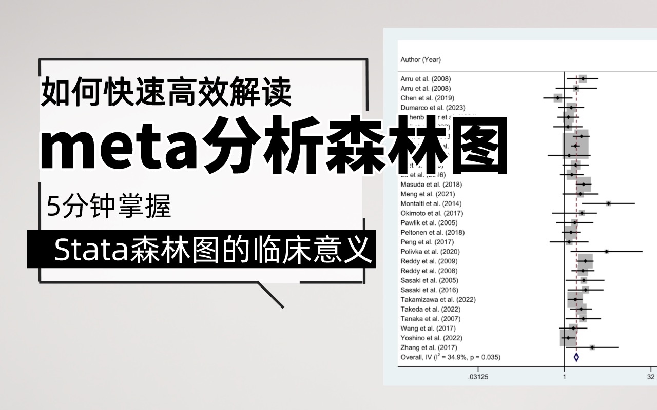 【纯干货】5分钟看完meta分析森林图的解读及临床意义