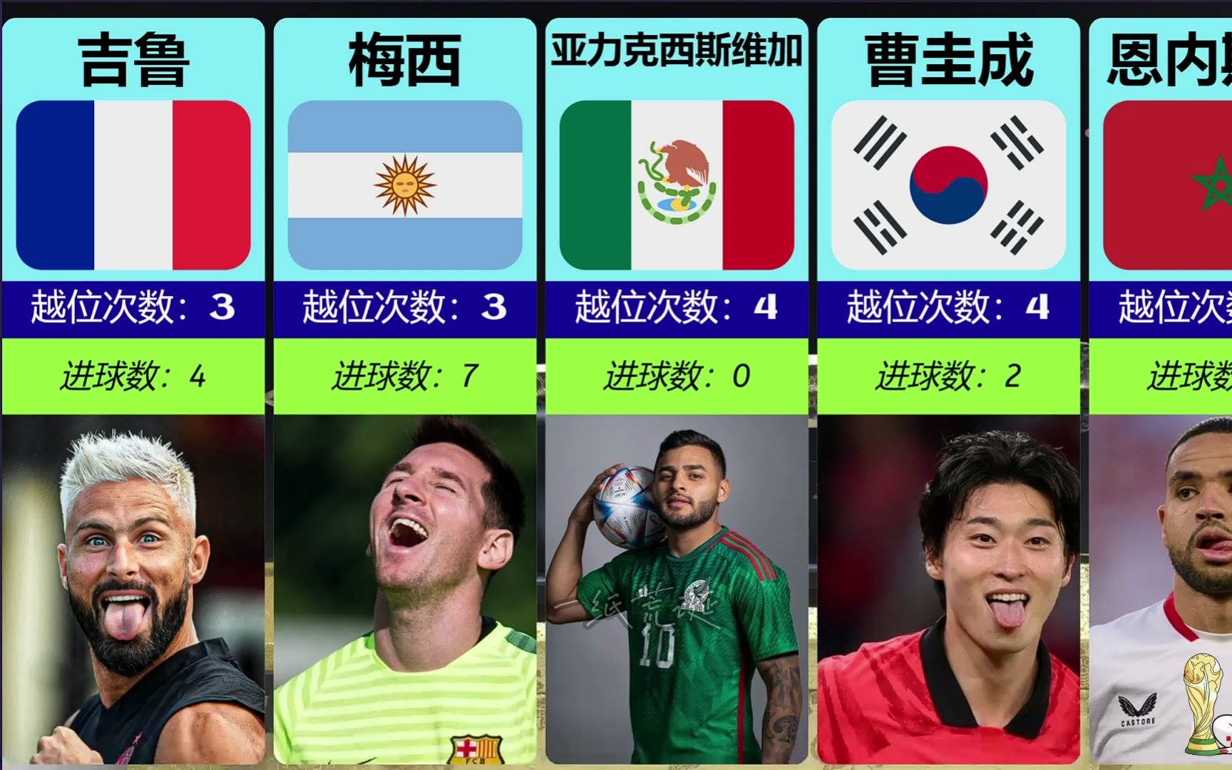 2022世界杯越位次数排行榜,谁是越王勾践