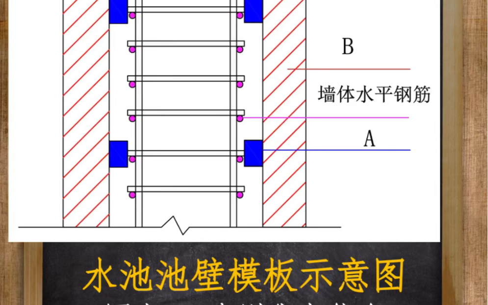 市政案例识图:水池池壁模板示意图