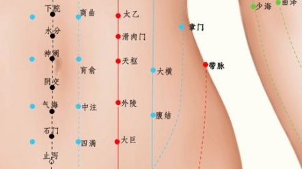气海穴的位置和作用