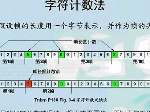 计算机网络视频教程06
