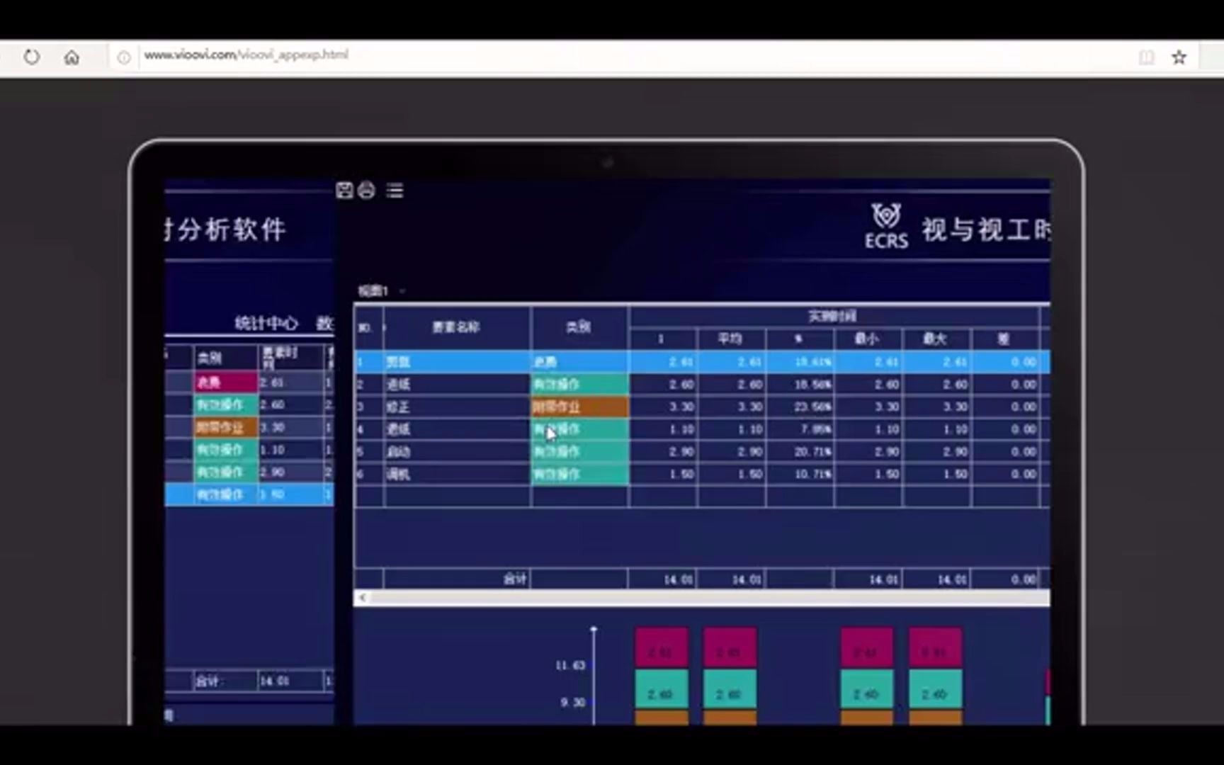 VIOOVI /ECRS工时分析软件/ ie工业工程工具/作业改善/业务改善软件