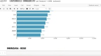 Python数据分析教程:从零用python分析《演员请就位2》的45万弹幕,...