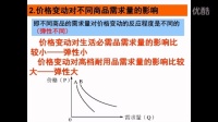 微课-价格变动对生活消费的影响