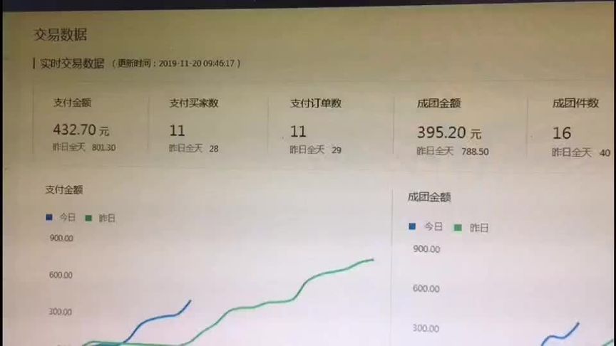 给大家看下拼多多是怎么操作的。