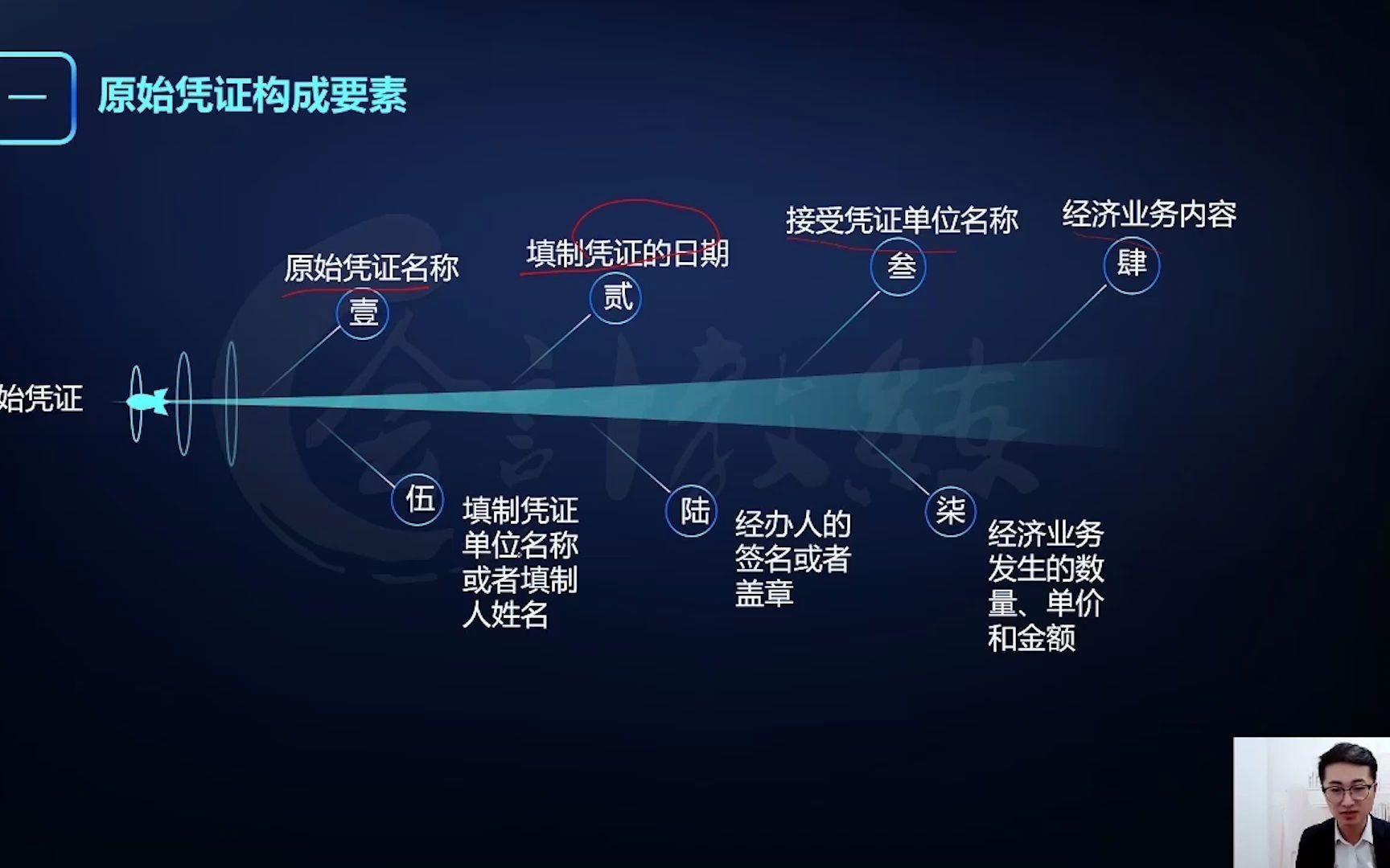 零基础学出纳|出纳实操入门|新手学出纳速成,原始凭证的构成要素你...