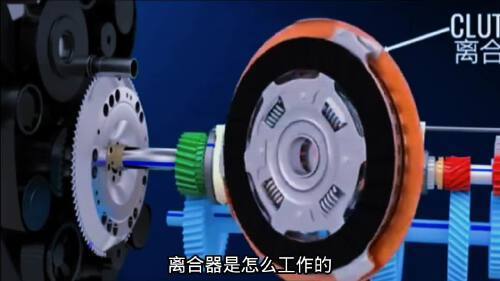 离合器到底是怎么工作,离合器工作原理