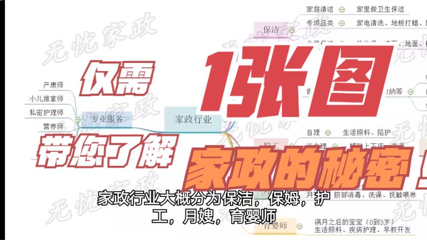 一张图带您了解家政的分类